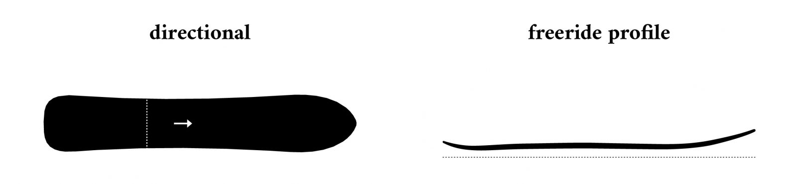 Sandy Shapes Fantastica - Directional snowboard powder e carving